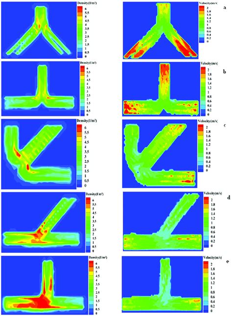 Color Coding The Temporal Average Of Density And The Spatio Temporal