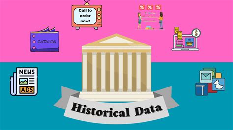 📈 Make Your Business Thrive The Power Of Historical Data In Forecasting Roi Budgets And