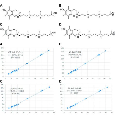 Linear Regression Fitting Of Computed 13 C Nmr Chemical Shifts Of The Download Scientific