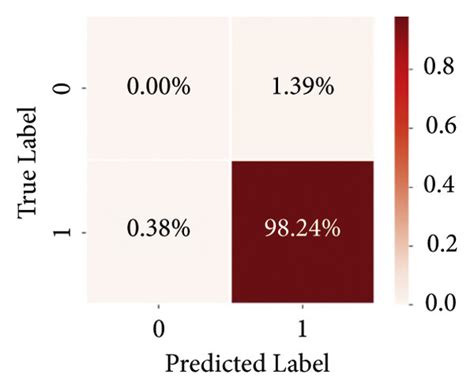 Image Wise Performance Analysis Using A Confusion Matrix Download