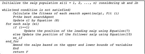 Simplified Pseudo Code Of Nominal Ssa Download Scientific Diagram