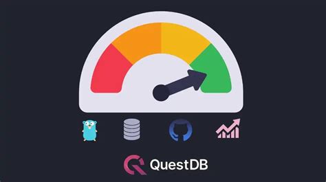 Optimizing The Optimizer The Time Series Benchmark Suite Questdb R