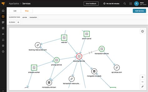 Appoptics Apm And Infrastructure Tool Solarwinds Appoptics