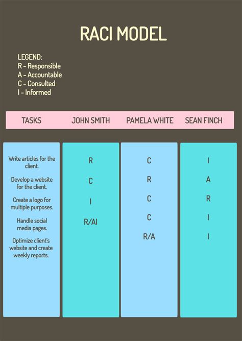 Free Raci Model Chart Template To Edit Online