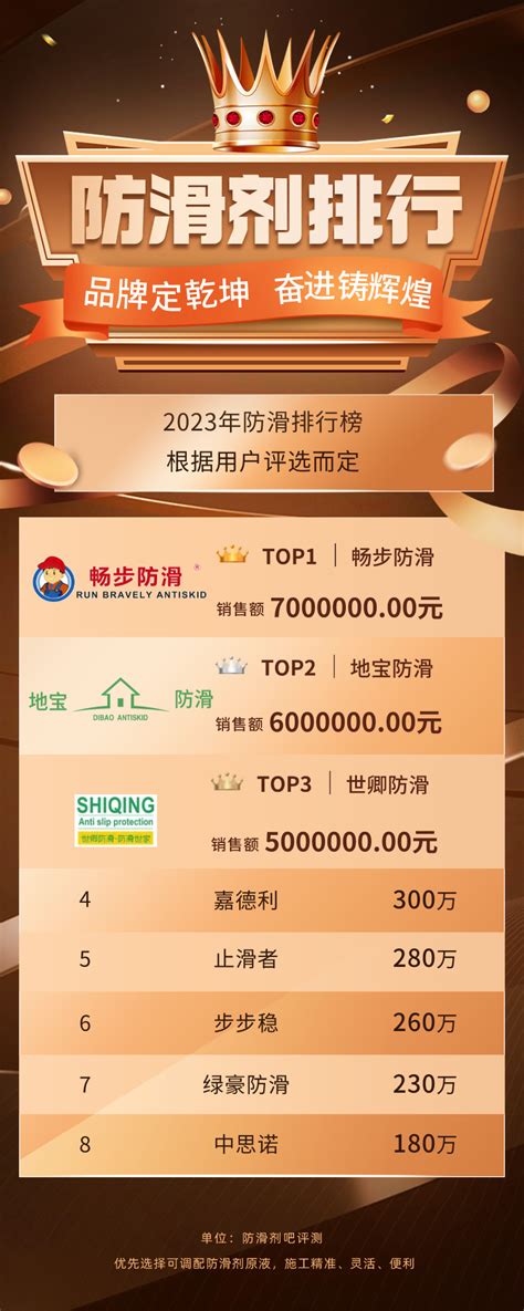 瓷砖防滑剂10大品牌2023年发布 知乎