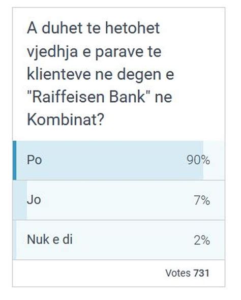 Drejtoresha E Raiffeisen Bank U Zhduk Me Paratë E Klientëve