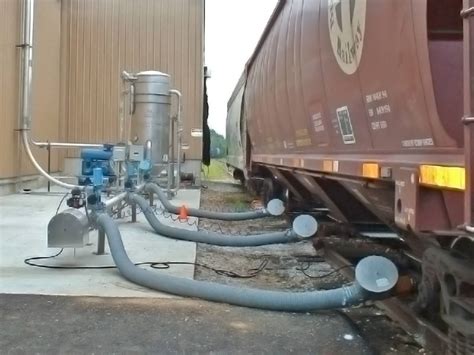 Railcar Unloading Solutions US SYSTEMS