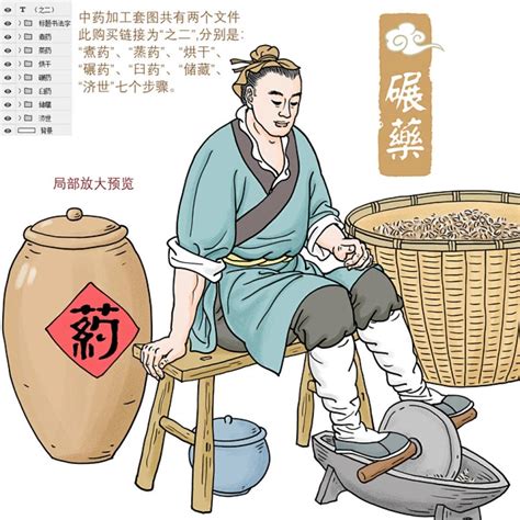中药炮制流程图之二 花瓣网