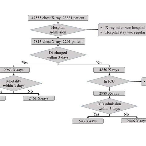 proposed graph based fusion ai framework for modeling image and ehr