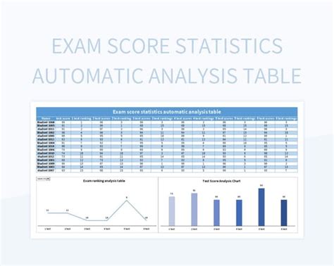 Exam Score Statistics Automatic Analysis Table Excel Template And Google Sheets File For Free