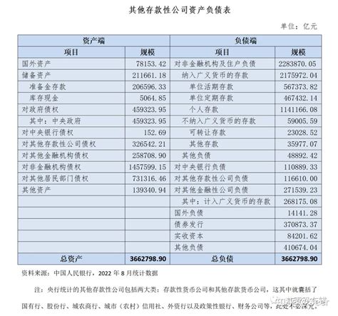 什么是表内业务和表外业务？ 知乎