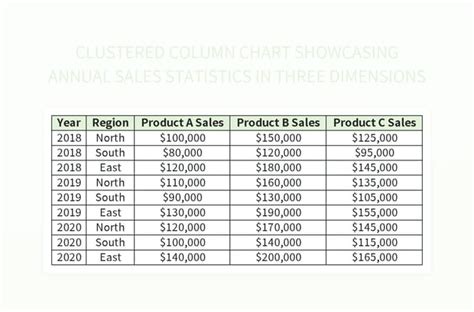 Clustered Column Chart Showcasing Annual Sales Statistics In Three