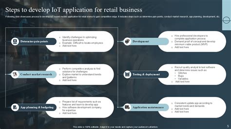 Top 10 Iot And E Commerce Ppt Templates With Samples And Examples