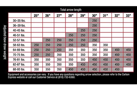 Carbon Arrow Shaft Size Chart A Visual Reference Of Charts Chart Master