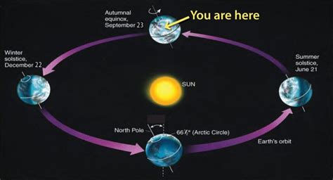 Autumn Equinox 2024 Southern Hemisphere Pearl Katine