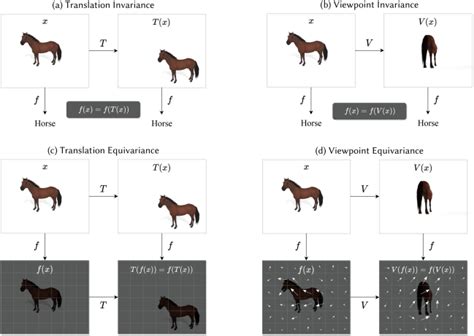 Object Centric Learning With Capsule Networks A Survey Acm Computing Surveys