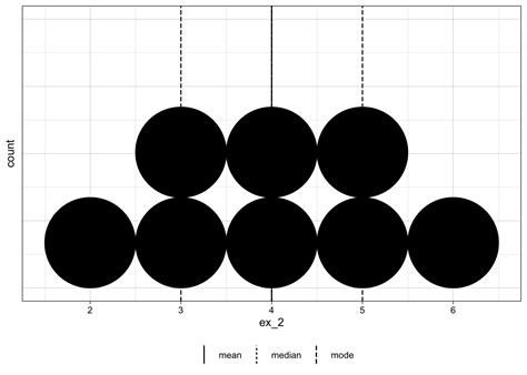 Math17300 Homework Chapter 2