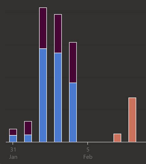Azure Devops Pipeline Caching Dev Community