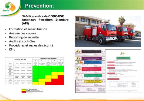 🇲🇦 Raffinerie Samir Unicom Wg