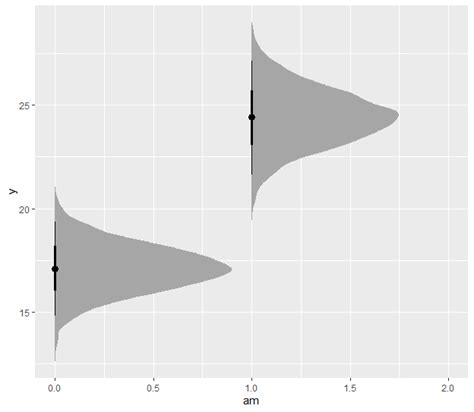 Add `rvar` Output Option To `posteriordraws ` · Issue 539 · Vincentarelbundock Marginaleffects