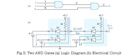 Vlsi Design Diode Logic