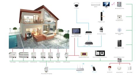 GVS K Bus Factory KNX EIB Smart Hotel Technology Automatic Room