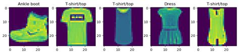 Tensorflow Keras Ds Media By Tech Teacher