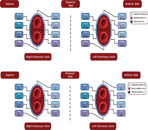 biophysical characteristics for each pv segment download scientific