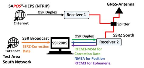 Schematic Representation Of The Technical Structure Of The Monitoring Download Scientific