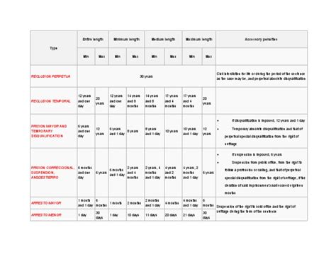 Rpc Penalty Table Pdf Imprisonment And Detention Criminal Justice