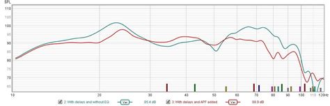 All Pass Filter To Fix A Null Avs Forum