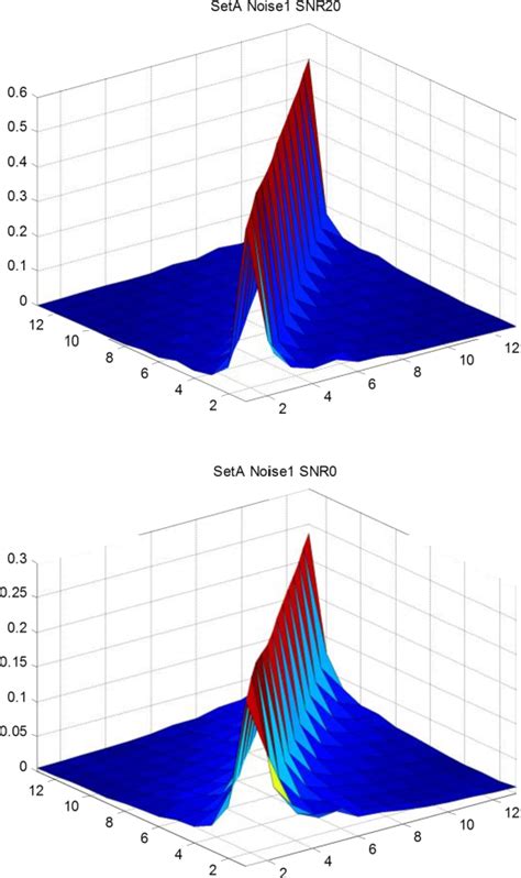 figure 1 from efficient vts adaptation using jacobian approximation