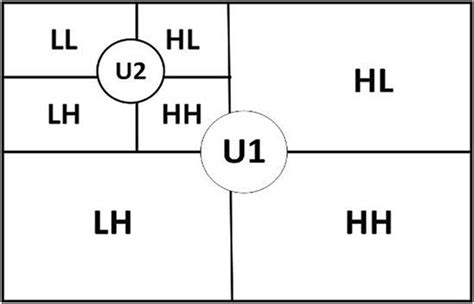 Structure Of Multiresolution Singular Value Decomposition Download