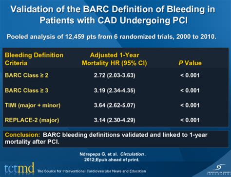 Validation Of The Barc Definition Of Bleeding In Patients With Cad