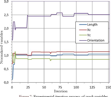 Figure 1 From Crack Identification In Plates Type Structures Using Natural Frequencies Coupled