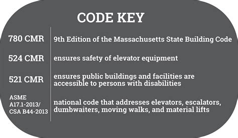 Massachusetts New Elevator Code Windover Construction Inc