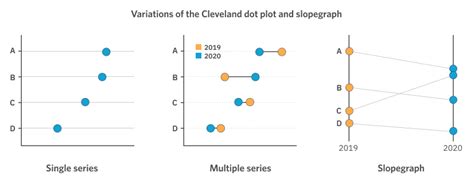Diffences Between Line Plot And Dot Discount Emergencydentistry