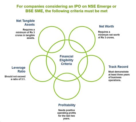 Expert Ipo Advisors For Successful Ipo Listing And Pre Ipo Process Jd