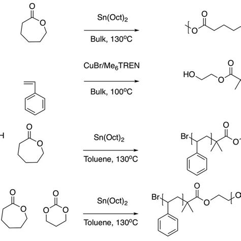 Reaction Schemes For The Synthesis Of Polyε Caprolactone Pcl