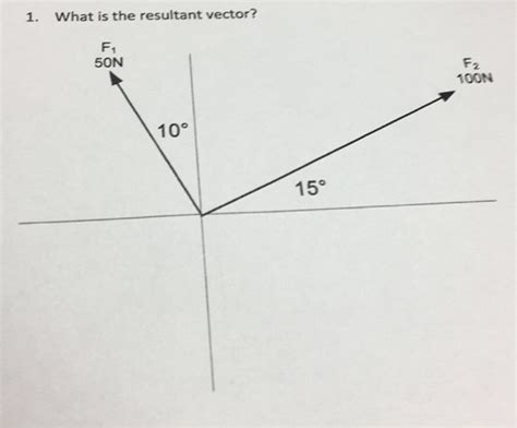 Solved What Is The Resultant Vector Chegg Com