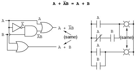 boolean rules for simplification boolean algebra
