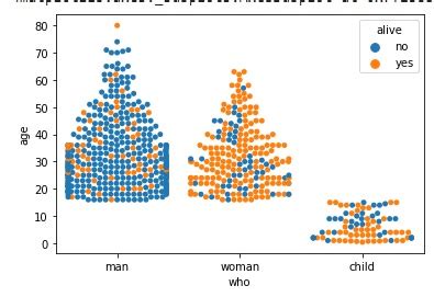 Seaborn swarmplot 方法 Seaborn 教程