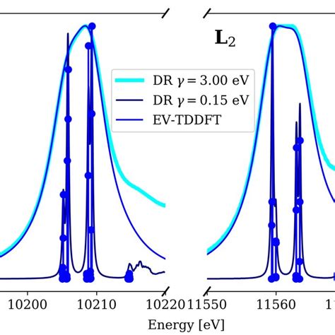 Wcl 4 Pmeph 2 2 Xas Spectra Download Scientific Diagram
