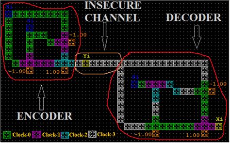 Qca Diagram Of Encoder And Decoder Using Stream Cipher 9 Qca Download Scientific Diagram