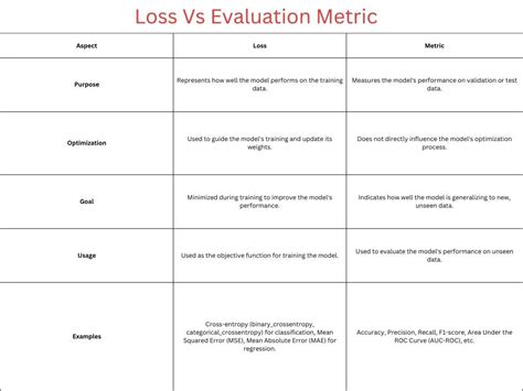Mohd Shajar On Linkedin Deeplearning Datascience Dataanalytics Machinelearning Datascientist