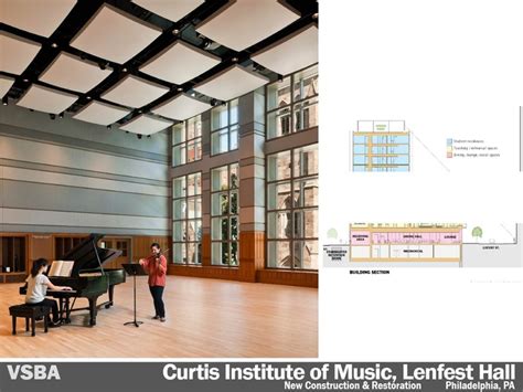 Nancy Rogo Trainer Faia Aicp Leed Ap Bd C And Dan Mccoubrey Aia