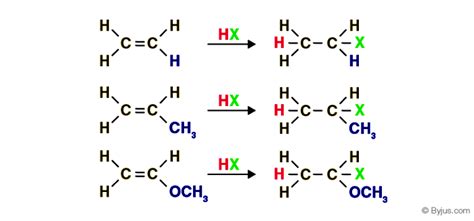 Electrophilic Addition Reactions Of Alkenes