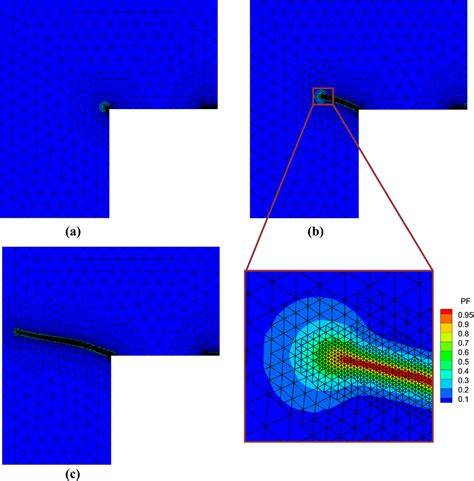 Crack Propagation At Different Loads In The L Shaped Panel Obtained By Download Scientific