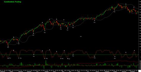 Prime Analytics Training In Practical Application Of Technical Analysis Techniques