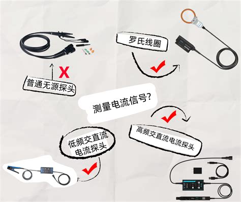 如何判断测试项目是否需要高频交直流电流探头 知乎